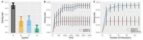 Anpl Towards Natural Programming With Interactive Decomposition