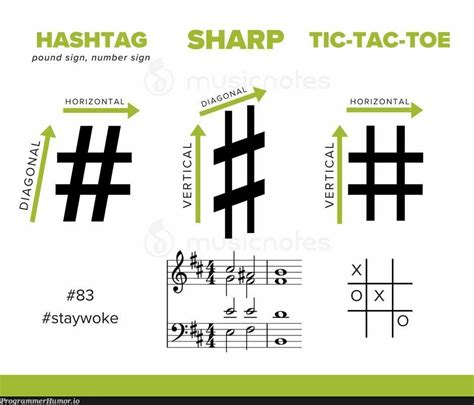 Thats Why We Call It C Sharp ·