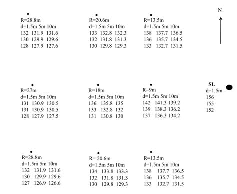 The Average Sound Pressure Level Spl In Db Re 1 Mpa Root Mean Square
