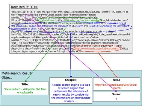 Sample Extraction Of Key Information From The HTML Of A Result For Download Scientific