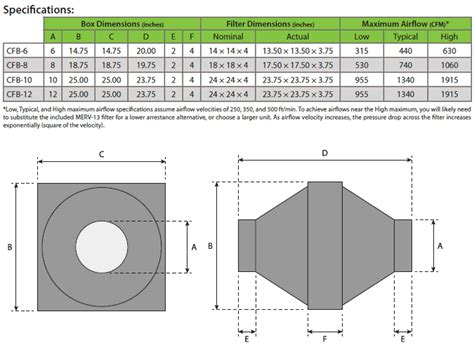 Hvacquick Hvacquick Cfb Series Merv 13 Inline Filter Boxes