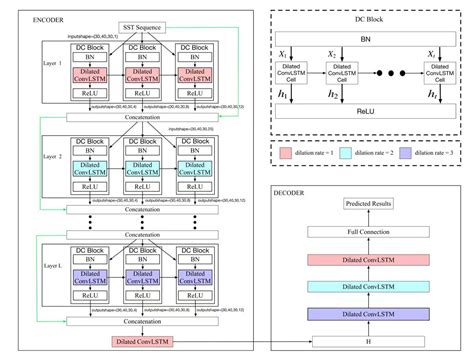 Publications 同济大学admis实验室