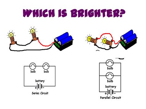 Electricity Ppt PPTX