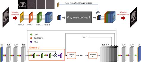 A Deep Convolutional Neural Network Using Directional Wavelets For Lowdose Xray CT