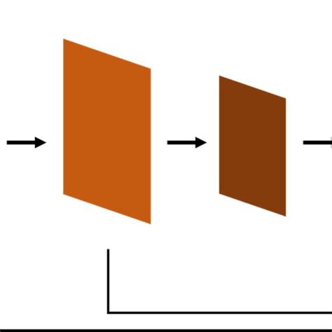 Fcn The Whole Neural Network Is Composed Of A Convolutional Neural