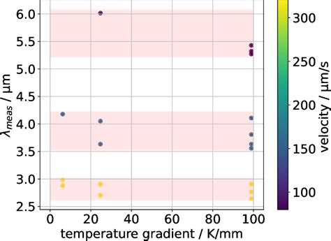 Figure 13 From Simulation Of Dendritic Eutectic Growth With The Phase Field Method Semantic