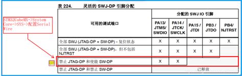 Stm32f407 学习stm32的sw与jtag调试与下载电路的设计stm32 Swd接口电路 Csdn博客