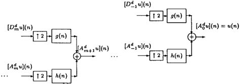 A Decomposition Of A Discrete Approximation A D M1 U N Into