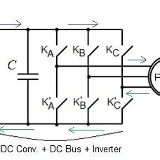Second Structure Of The Considered Vehicle Download Scientific Diagram