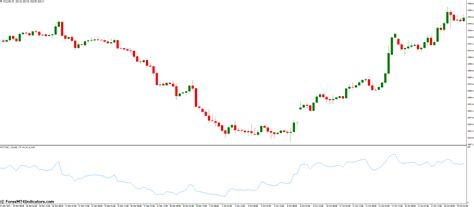 Mtf Relative Strength Index Indicator For Metatrader 4
