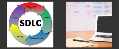 Reddit Comments On Software Development Lifecycle Coursera Course Reddsera