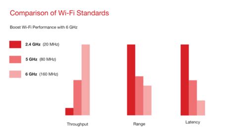 WiFi 6 VS WiFi 6E Improving Beyond Limits Mercku Connectivity