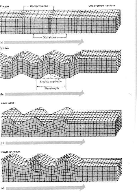 Table 1 From A Multi Pole Perfectly Matched Layer Pml Absorber For Finite Difference Time