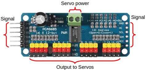 Arduino In C