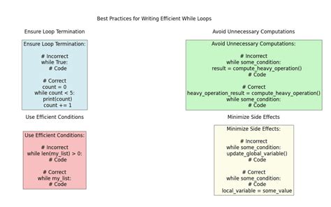 The While Loops In Python An Ultimate Guide With Examples Emitechlogic