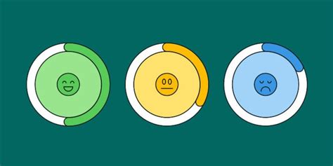 sentiment prediction dev community 👩‍💻👨‍💻 r python