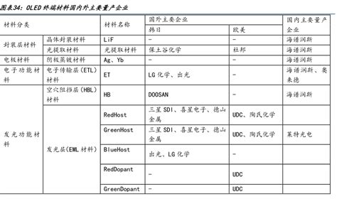 Oled面板出货量（千块） 2024年05月 行业研究数据 小牛行研