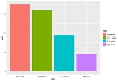 Failed To Add Labels General Posit Community