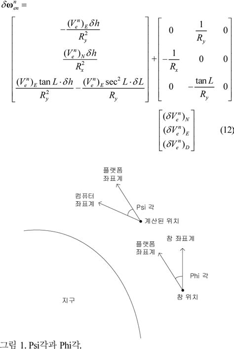 Figure 1 From Psi Angle Error Model Based Alignment Algorithm For