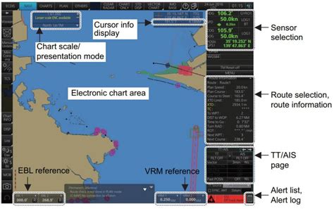 Basic And Advanced ECDIS Functions Every Deck Officer Must Know