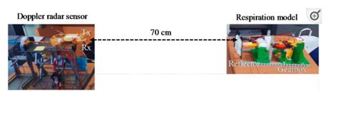 10525ghz Doppler Effect Microwave Motion Sensor Sensors Arduino Forum