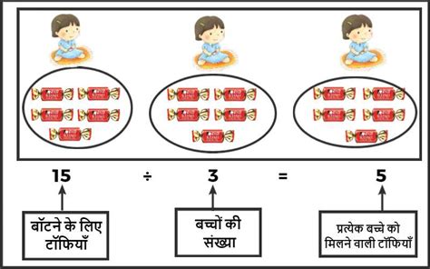 Class 3 Chapter 9 Mathematics In Hindi Easy Maths Tricks