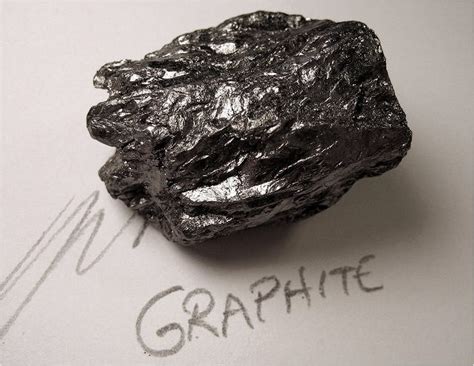 Graphite Archives Cochise College Geology