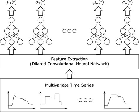 Architecture Of The Neural Network Used For Approximating The In Flight Download Scientific