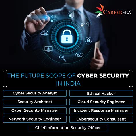 The Future Scope Of Cybersecurity In India Artofit