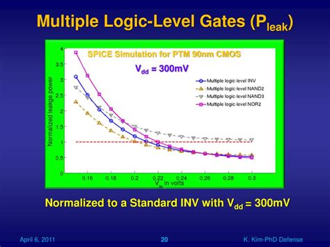 PPT Ultra Low Power CMOS Design PowerPoint Presentation Free Download ID 960369