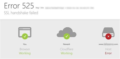 Ssl Handshake Failed Error Code 525