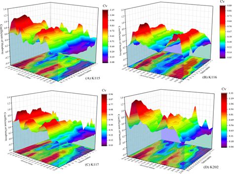 Color Online Coefficient Of Variation In Time Headway Download