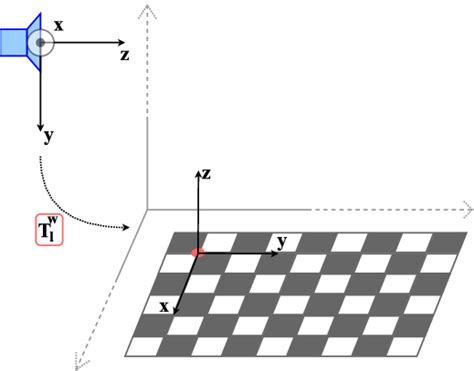 Result Of The Extrinsics Calibration For A Given Sensor Download Scientific Diagram