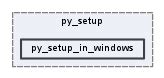 OpenCV Build 4 X Contrib Docs Lin64 Opencv Doc Py Tutorials Py Setup