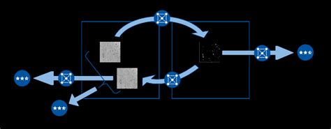 Outline Of The Cyclegan Architecture Consisting Of Two Download Scientific Diagram