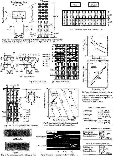 Figure 4 From Pass Transistor Based Gate Array Architecture Semantic Scholar