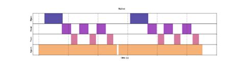 Optimising Your Input Pipeline Performance With Tfdata Part 1 By