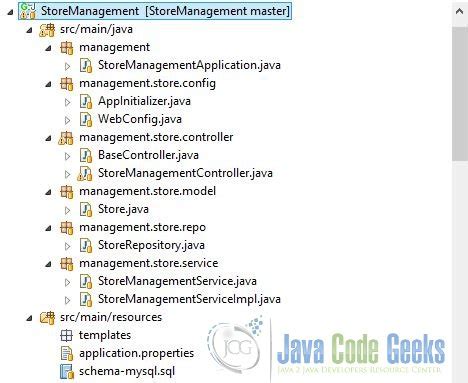 Spring Boot Configuration Tutorial Java Code Geeks