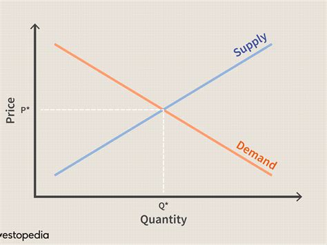 If Consumer Incomes Increase The Demand For Product Y Maleah Has Carey