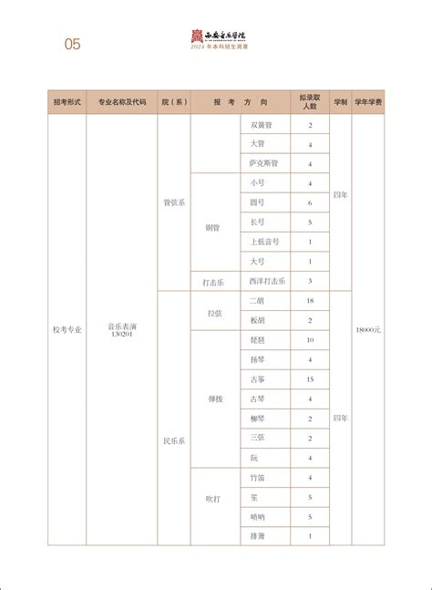 2024西安音乐学院艺术类招生计划 各专业招生人数是多少大学生必备网