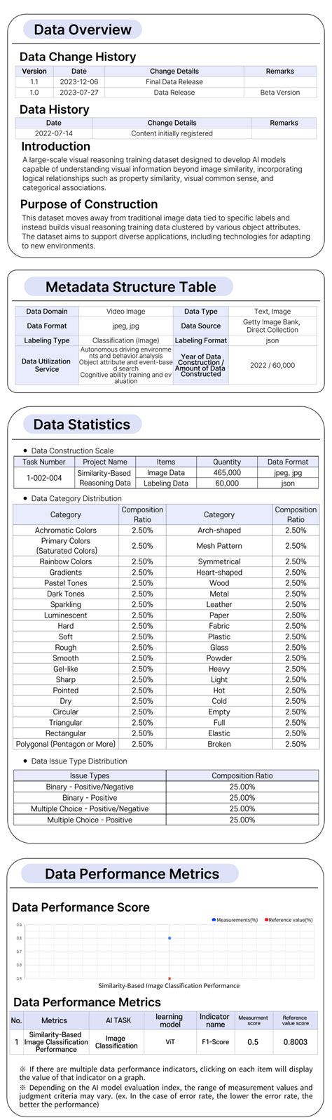 Similarity Based Inference Data
