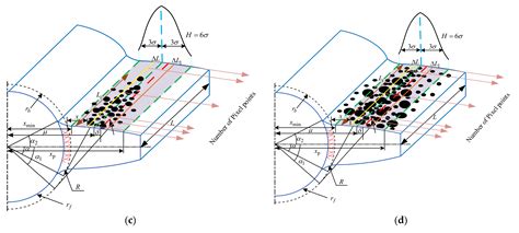 Analysis Of Time Varying Mesh Stiffness And Dynamic Response Of Gear