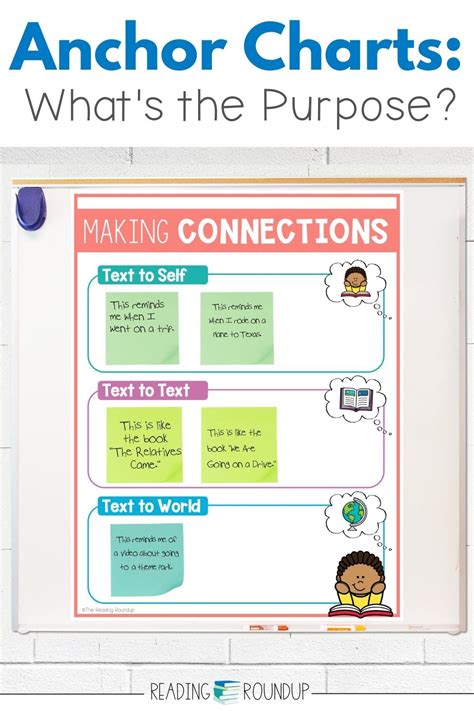 Whats The Ultimate Purpose Of Anchor Charts And Posters For Reading