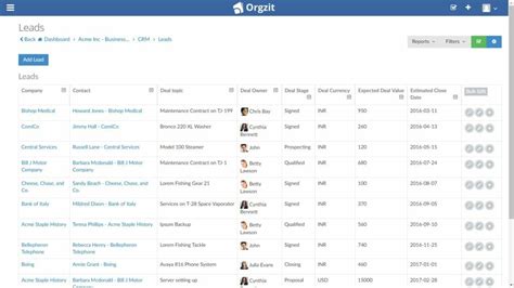 Setting Yourself Up For Crm Success With Orgzit Orgzit Blog