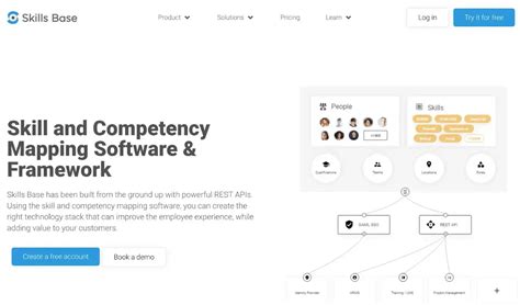 Top 12 Skills Mapping Tools For 2025 Imocha
