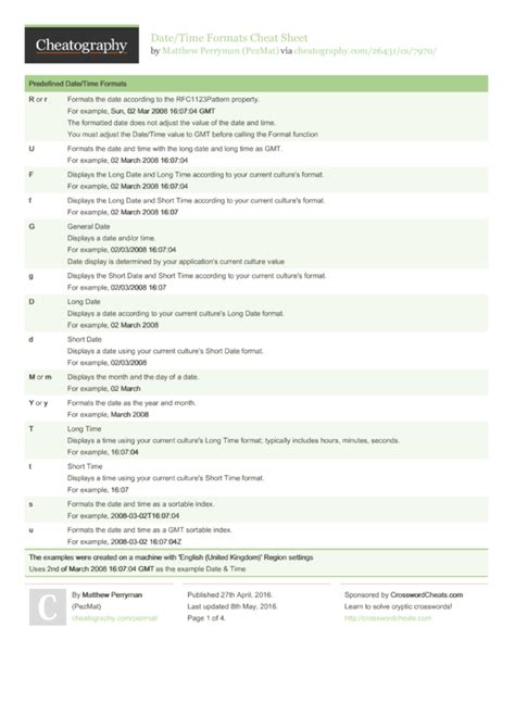 Datetime Formats Cheat Sheet By Pezmat Download Free From Cheatography