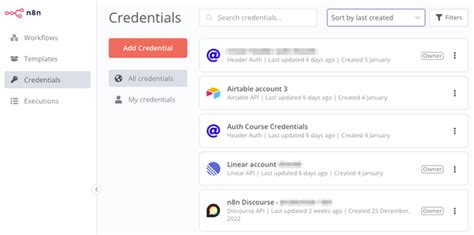 Best Of N8n 2022 N8n Blog