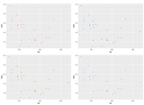 R ggplot 番外篇 颜色与样式实际使用 知乎