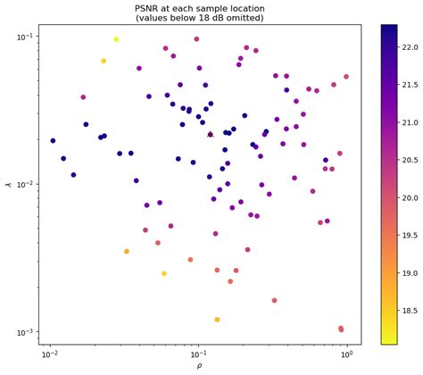 Parameter Tuning For Image Deconvolution With Tv Regularization Admm Solver Scico 006
