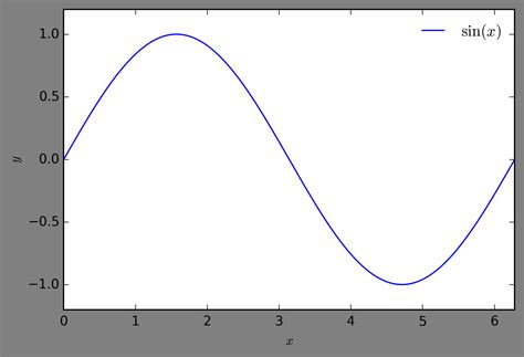 Matplotlibaxesaxesplot Matplotlib 321 Documentation